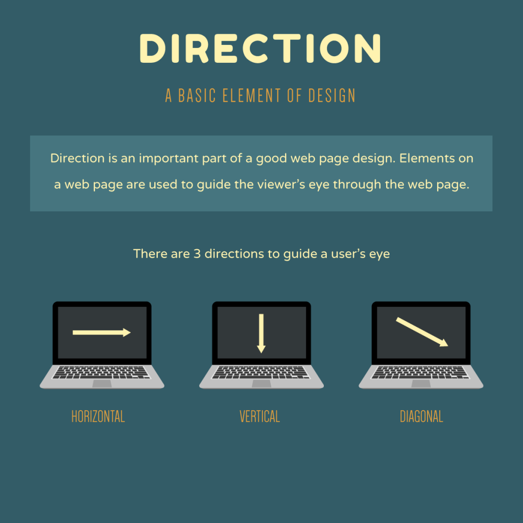 Direction - An important part of Web Design | Infographic - InkHive.com