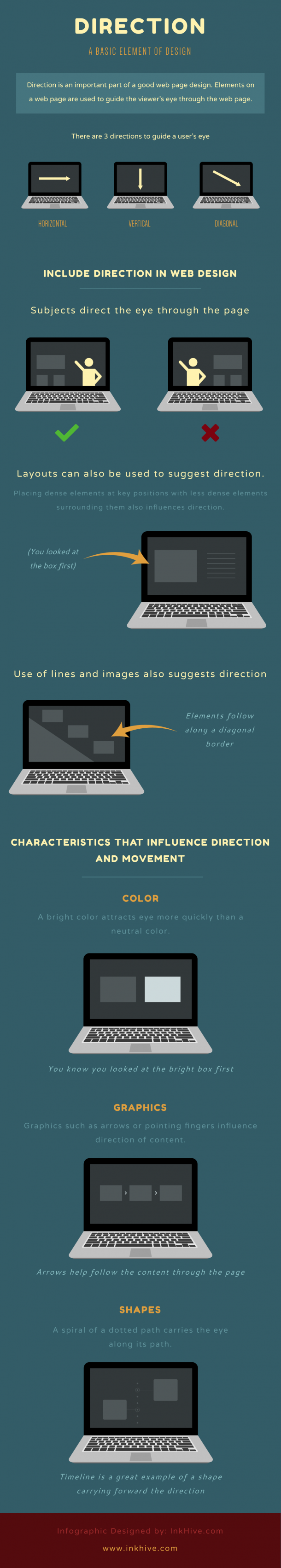 Direction - An important part of Web Design | Infographic - InkHive.com