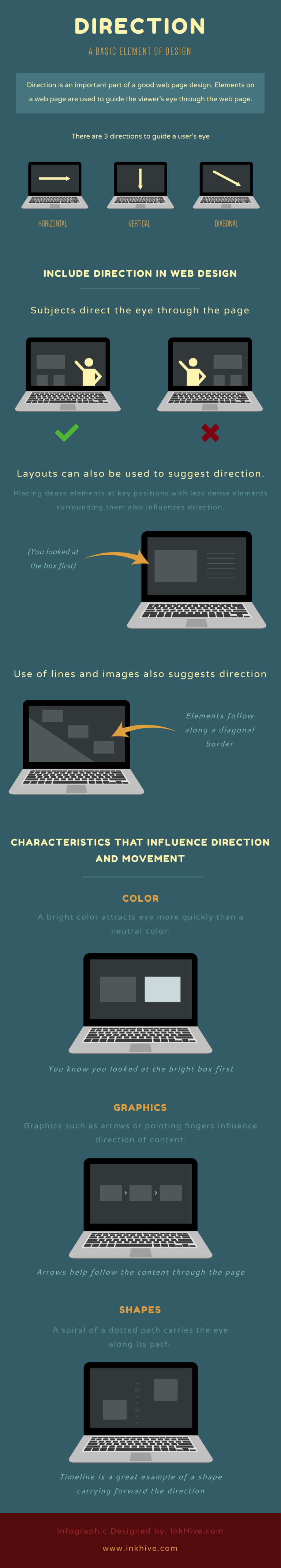 Direction - An important part of Web Design | Infographic - InkHive.com